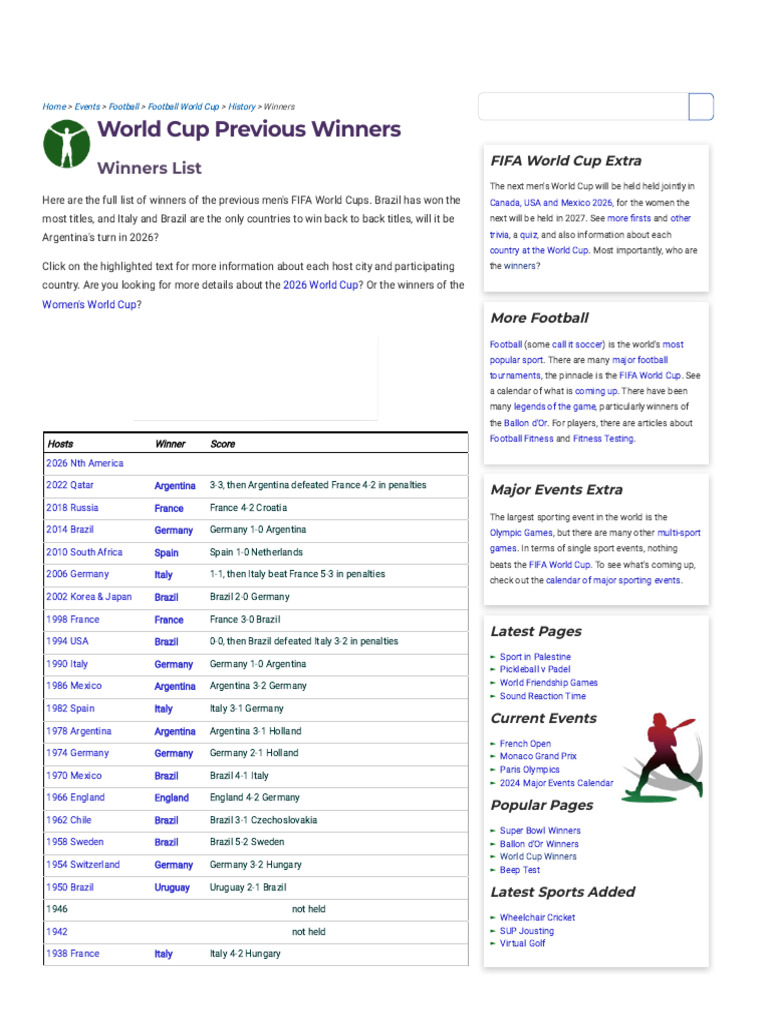 World Cup Football Winners List | PDF | Fifa World Cup | Football Codes
