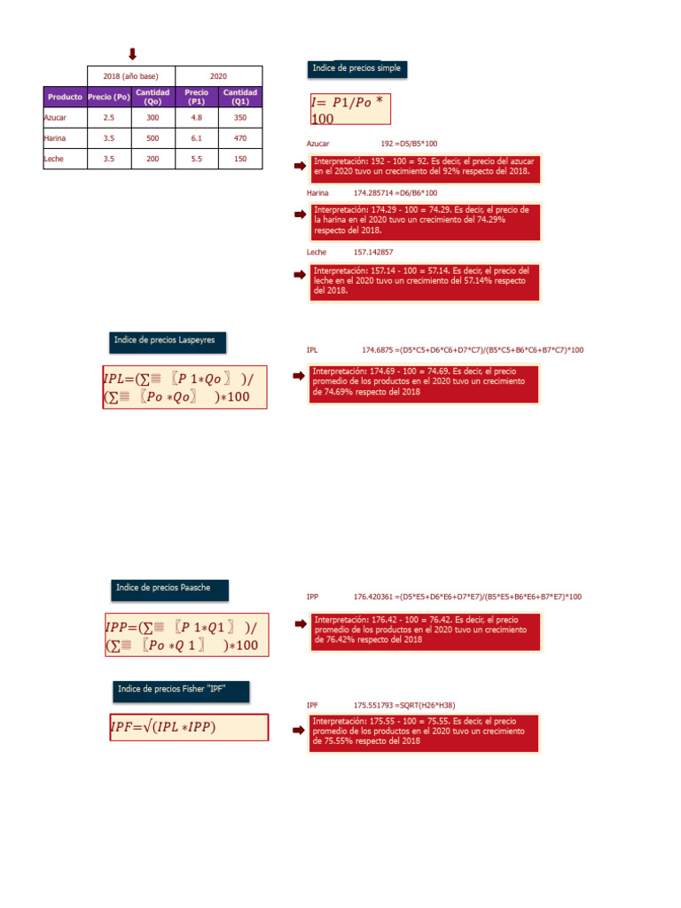 Indices Laspeyres Paasche Fisher | PDF