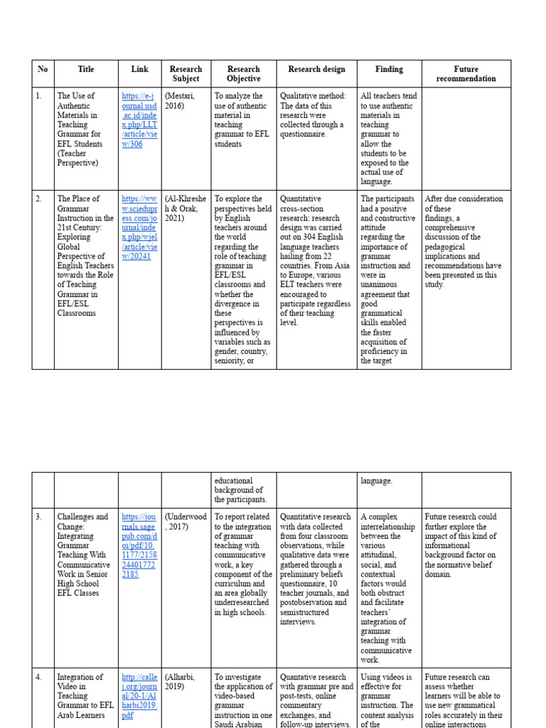 Critical Reading - Muhammad Najmuddin (200107110048) | PDF | English As A Second Or Foreign ...