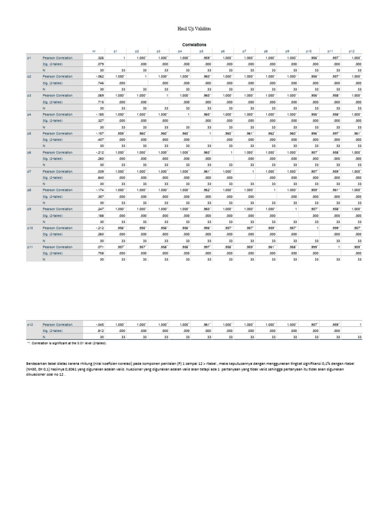 Hasil Uji Validitas Pdf 3399