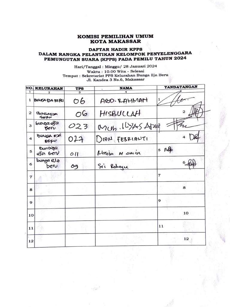 Contoh Format Absen Pelantikan KPPS Mandiri Beb | PDF