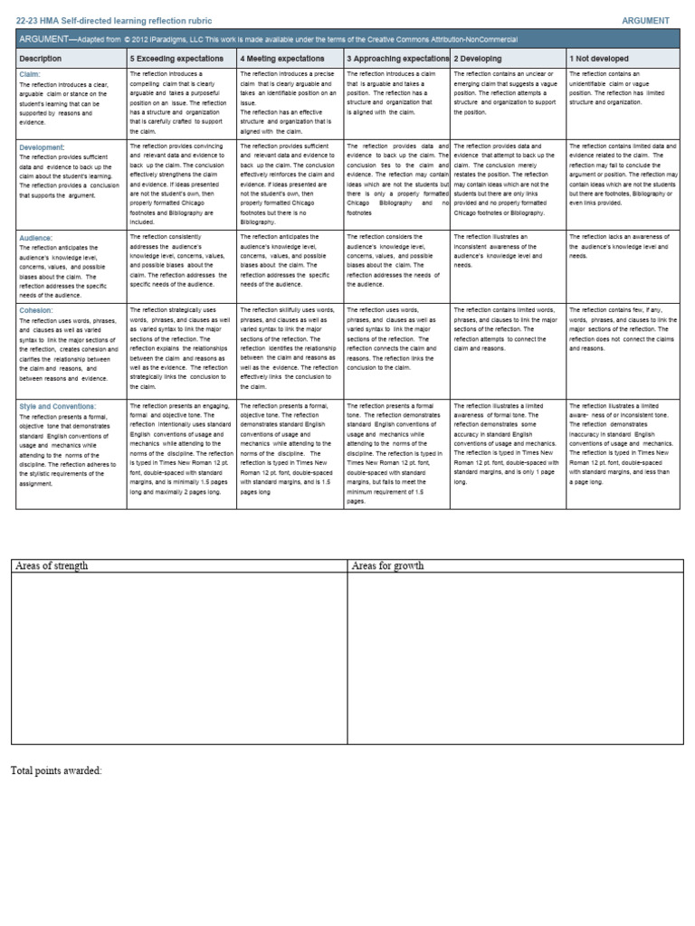 22-23 HMA Self-Directed Learning Reflection Rubric | Download Free PDF ...