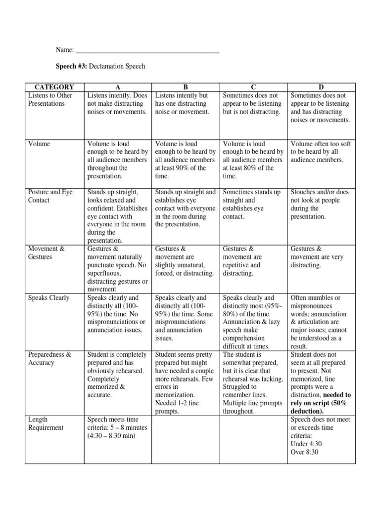 Declamation Rubric | Download Free PDF | Human Communication | Cognitive Science
