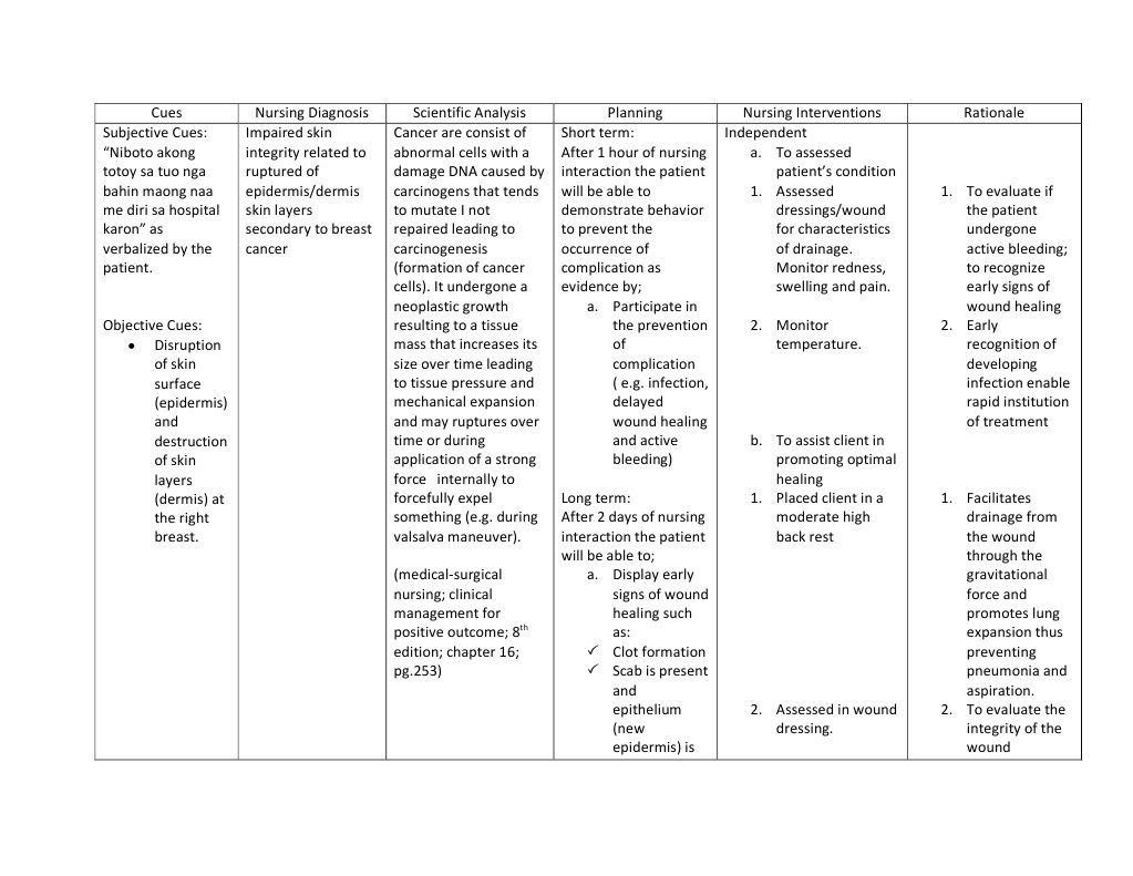 ncp for impaired skin integrity