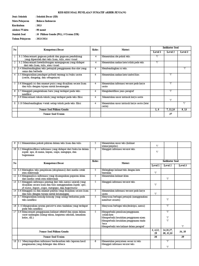 Kisi-Kisi Psaj Bi 2023-2024 Oke Fix | PDF