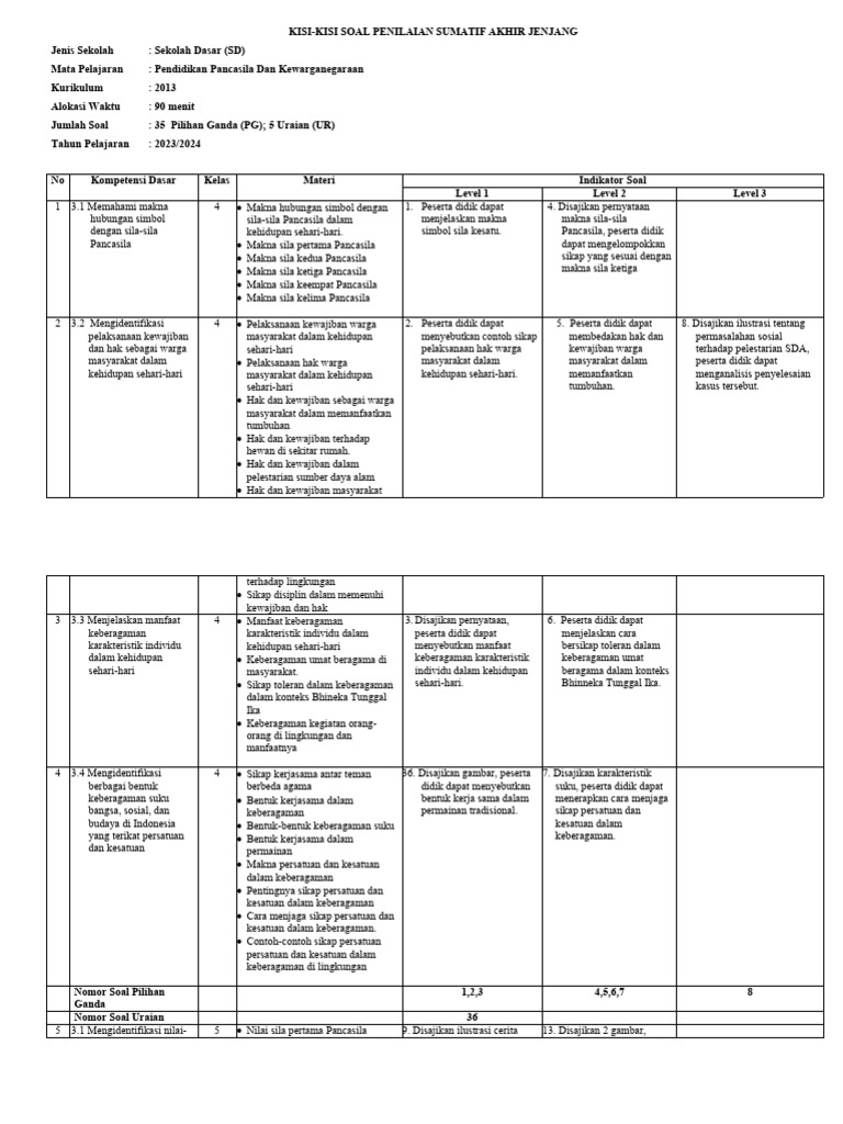 Kisi-Kisi Psaj Ppkn-2023-2024 | PDF