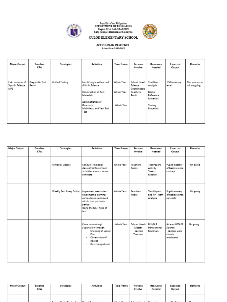 Action Plan in Science | PDF | Teachers | Educational Technology