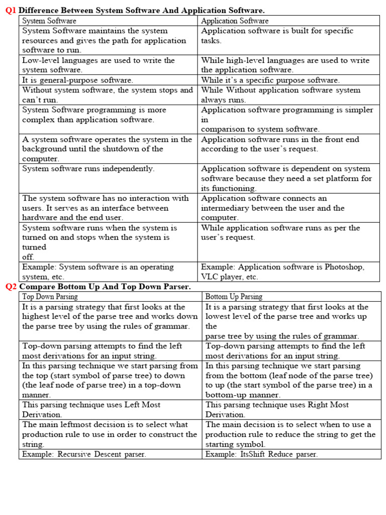 SPCC | PDF | Assembly Language | Program Optimization