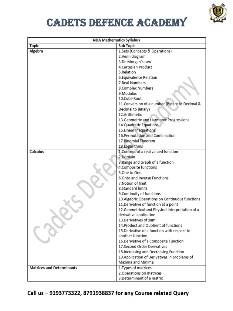 Nda Syllabus | PDF | Function (Mathematics) | Equations