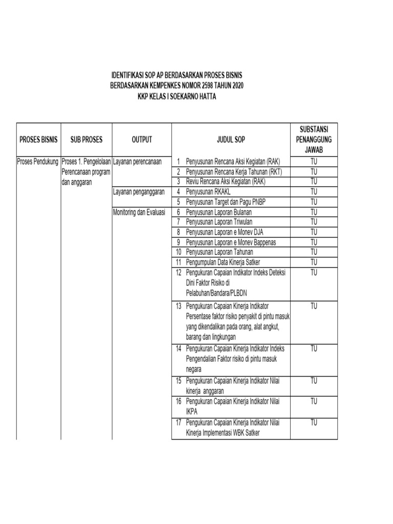 Matriks Identifikasi Sop Berdasarkan Prosesd Bisnis Tahun 2023 | PDF