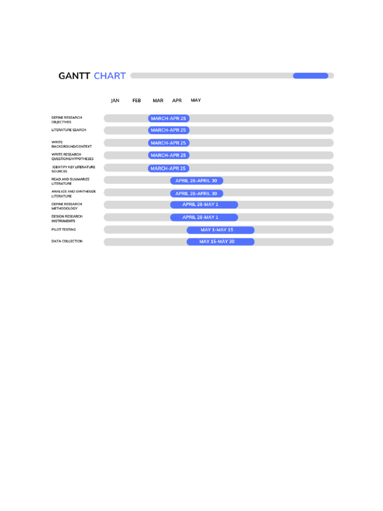 Gantt Chart | PDF