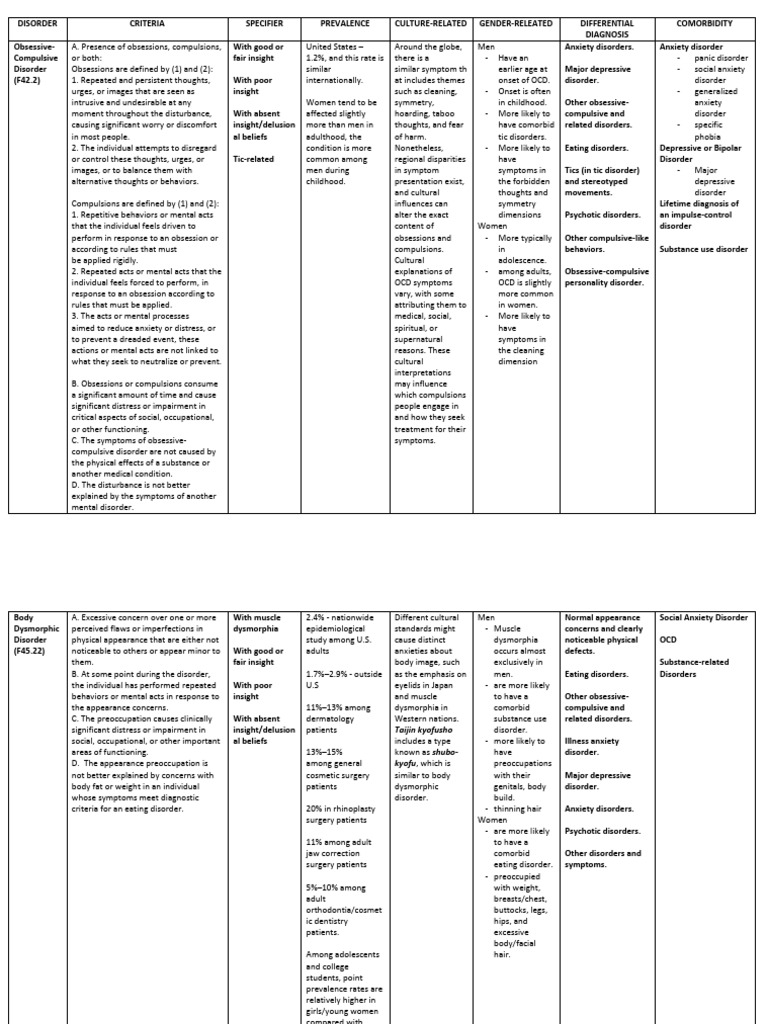 Understanding Obsessive-Compulsive Disorders | PDF | Obsessive ...