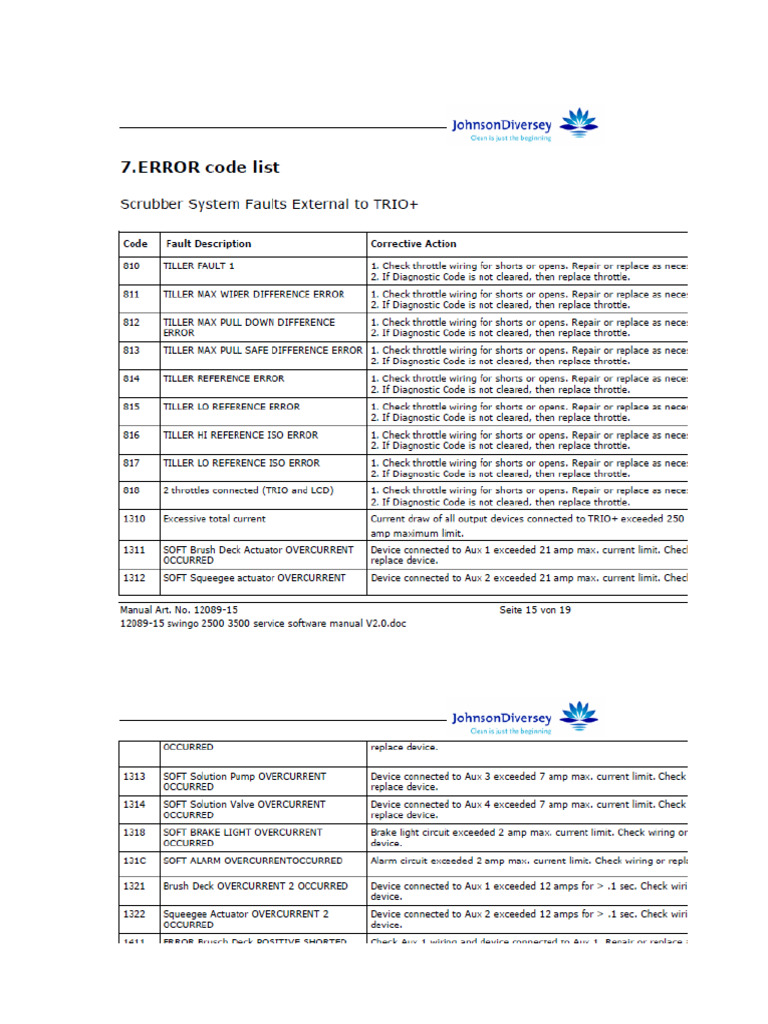Taski Swingo 2500 Ariza Kodlar | PDF
