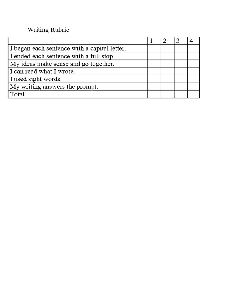 Writing Rubric | PDF