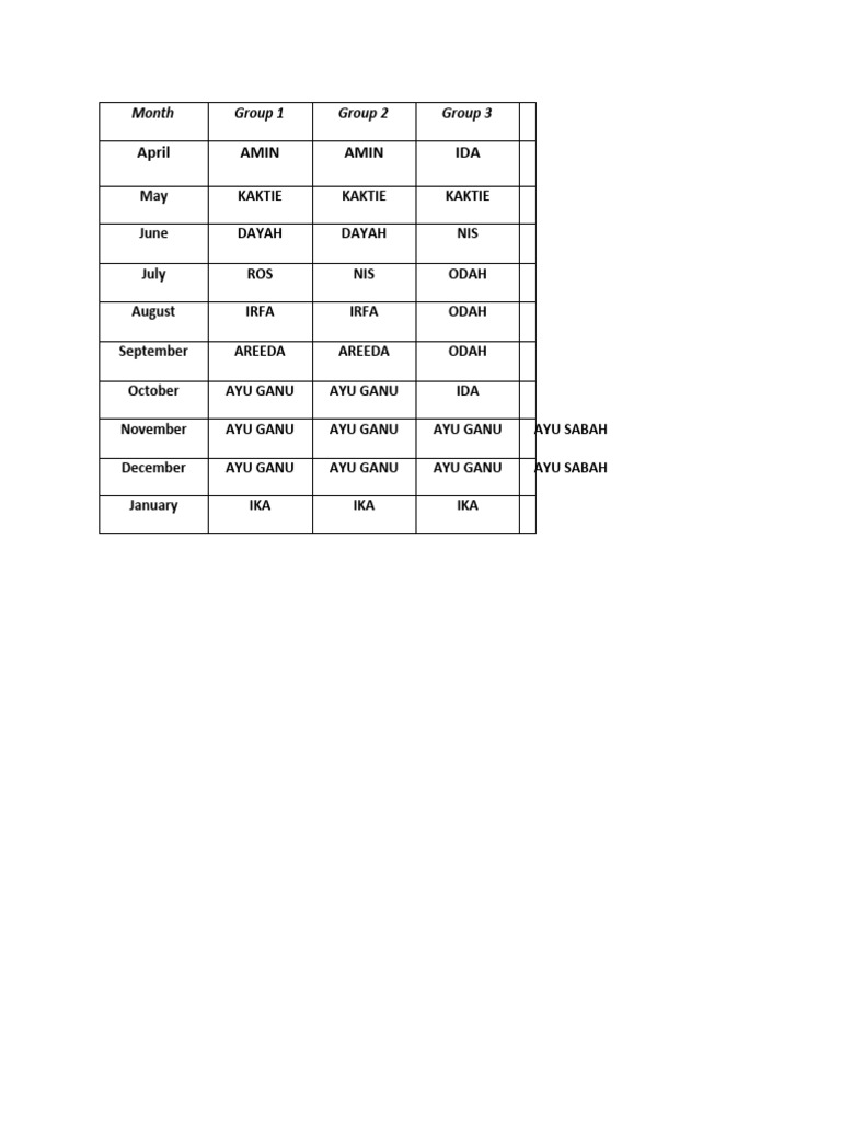 Monthly Group Assignments Overview | PDF | Language Arts & Discipline