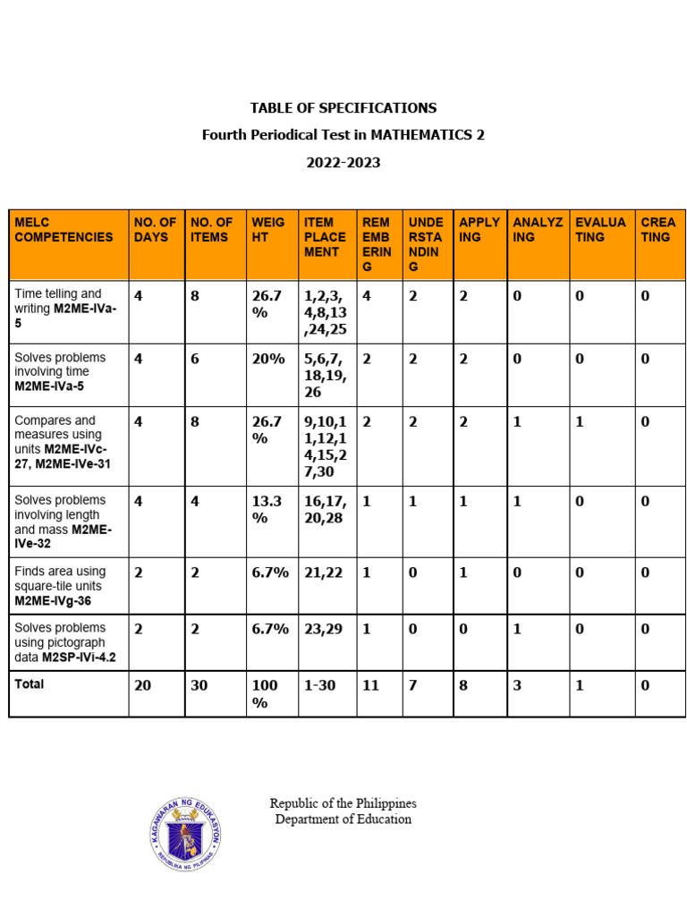 4th Quarter Periodical Test - MATH | PDF