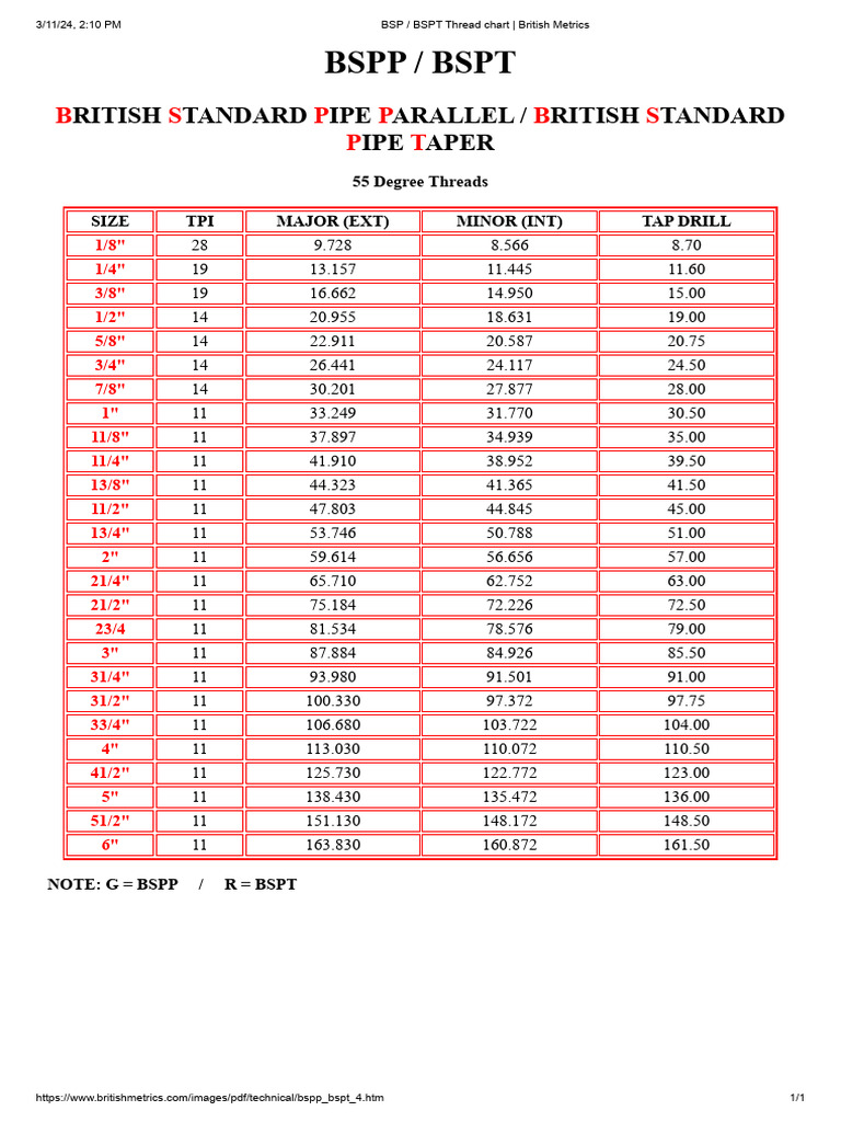 BSP - BSPT Thread Chart - British Metrics | Download Free PDF ...