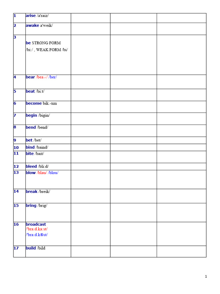 IRREGULAR VERBS Word Version for Competition | PDF