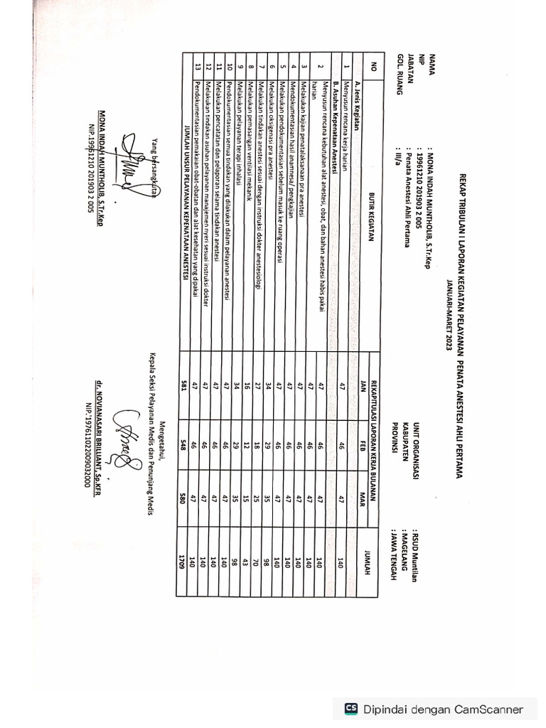 Rekap Logbook TW I_Mona Indah | PDF