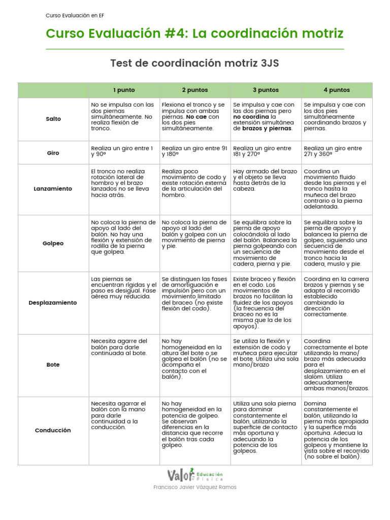 Curso Evaluacion, Test de Coordinación Motriz 3JS | PDF | Codo ...