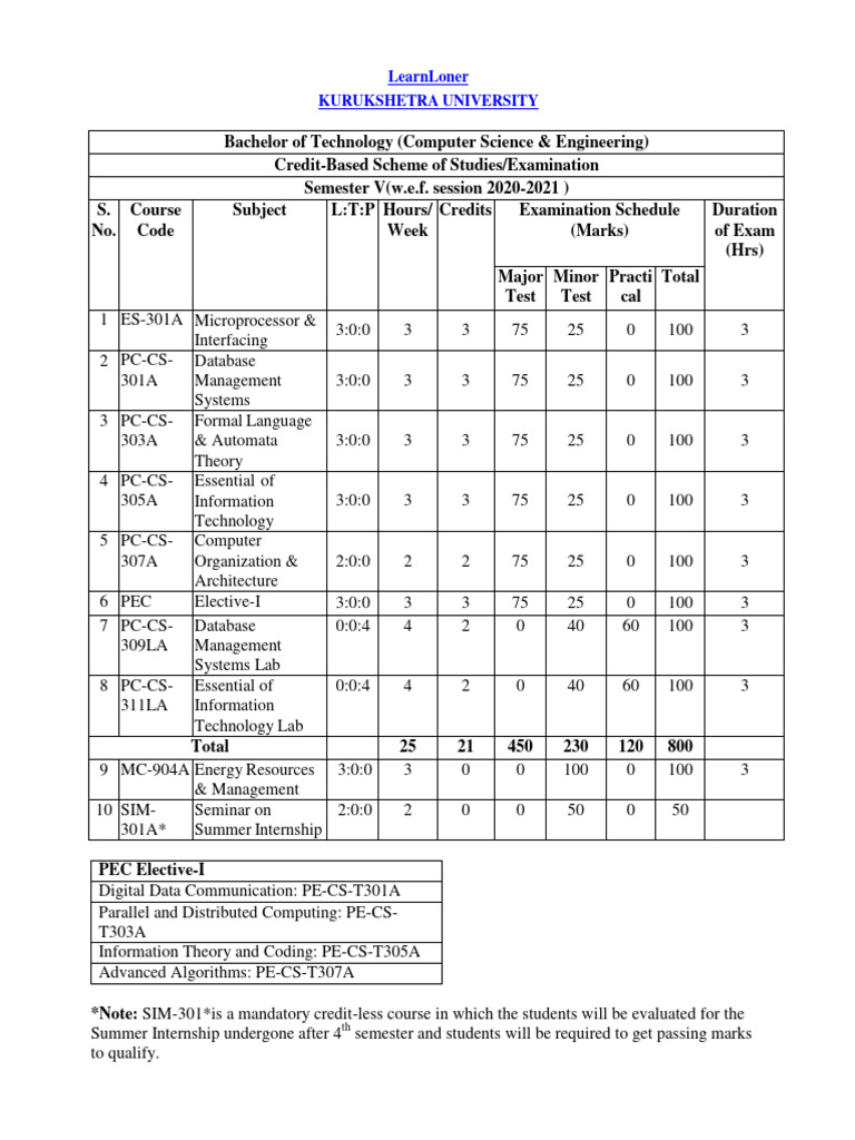 Kuk Cse 3rd Yr Sy Pdf Relational Database Computer Network