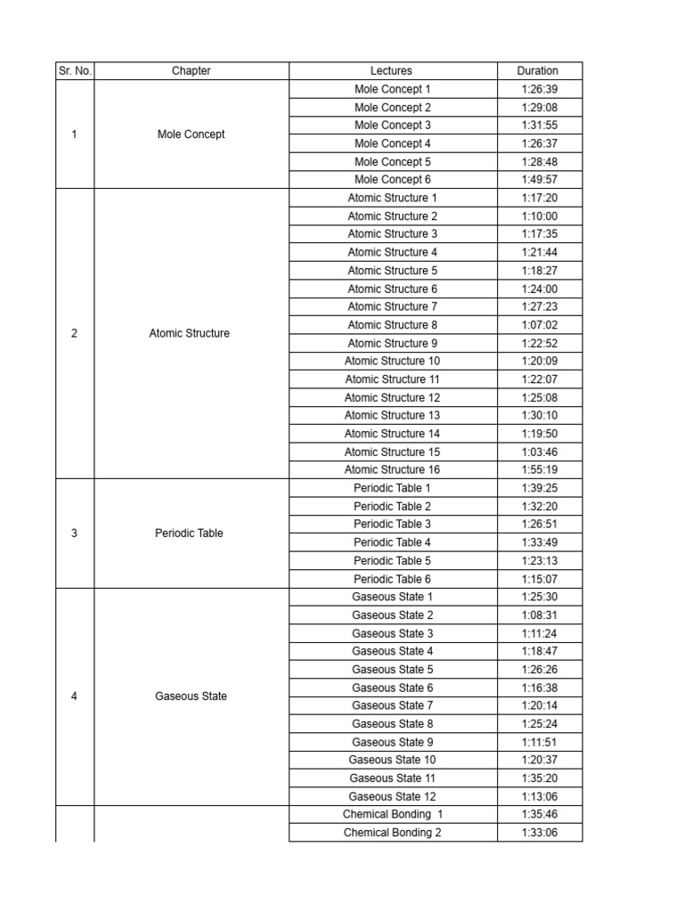 Schedule e PCM | Download Free PDF | Electromagnetic Field | Integral