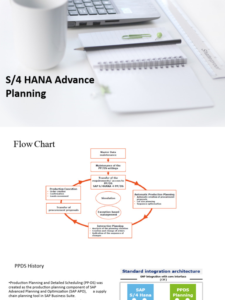 SAP S/4HANA PPDS Process Overview | PDF | Computer Science ...