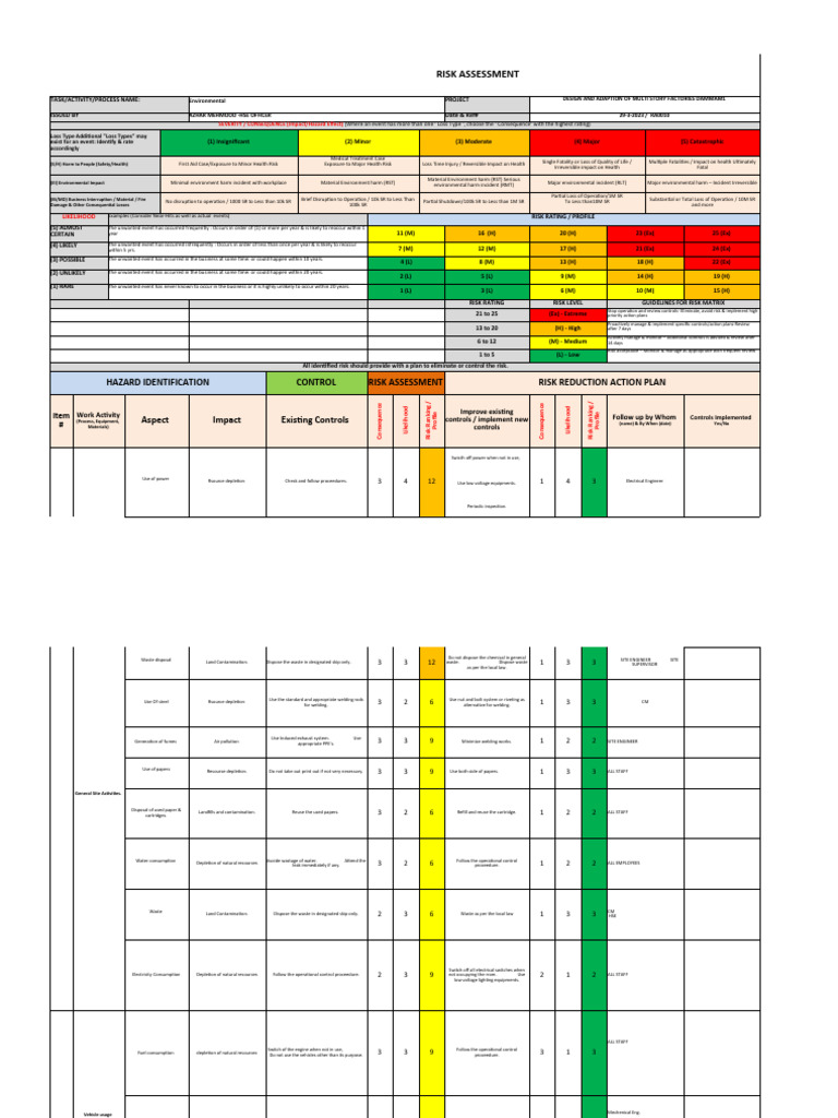 Enviromental | PDF | Waste | Risk