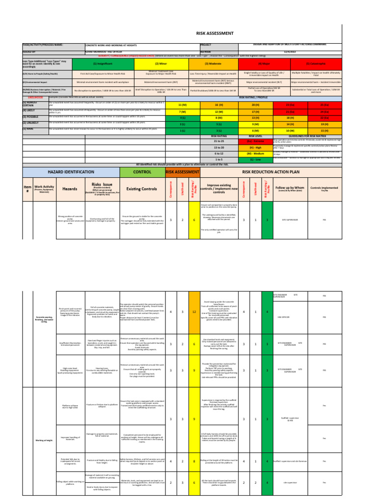 Concrete and Work at Height | PDF | Scaffolding | Risk