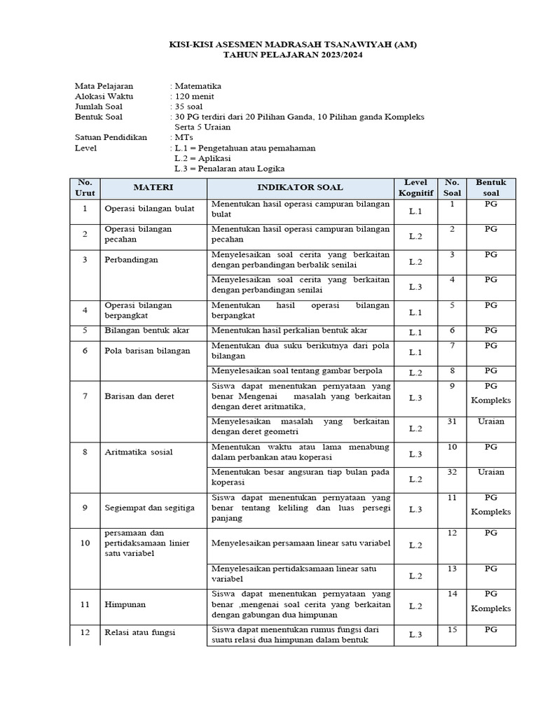 Kisi-Kisi Asses MTK 2023-2024 | PDF