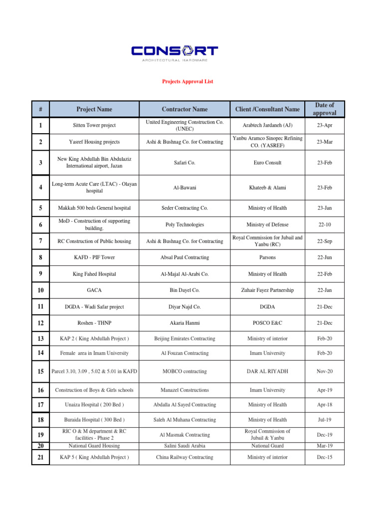 Consort Approval List | PDF | Specification (Technical Standard ...