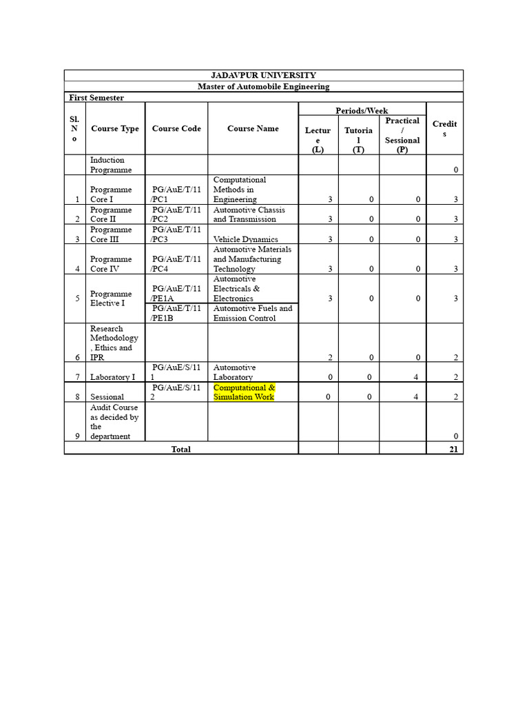 Jadavpur University Automobile Engineering Syllabus | PDF | Axle ...