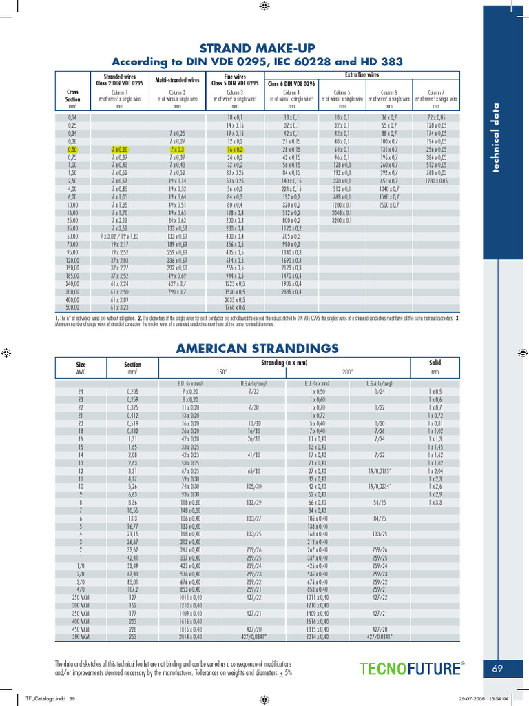 Cables Information | Download Free PDF | Units Of Measurement | Metrology