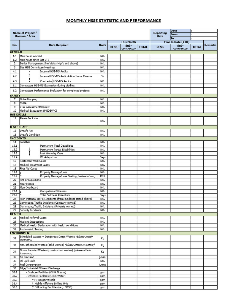 Monthly HSE Statistic Performance Report | PDF | Offshore Drilling ...