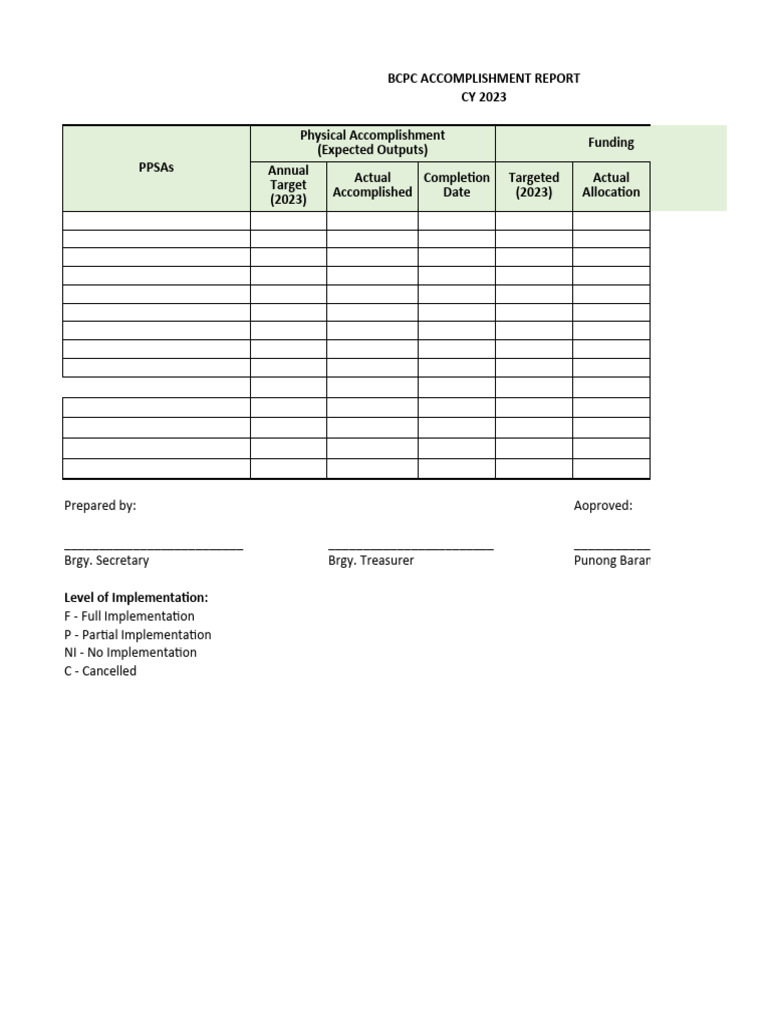 BCPC Accomplishment Report | PDF