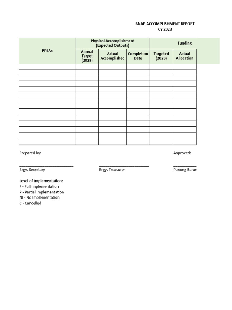 BNAP Accomplishment Report 2023 | PDF