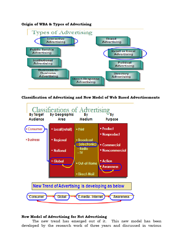 Web-Based Advertising Models Explained | PDF | Online Advertising ...
