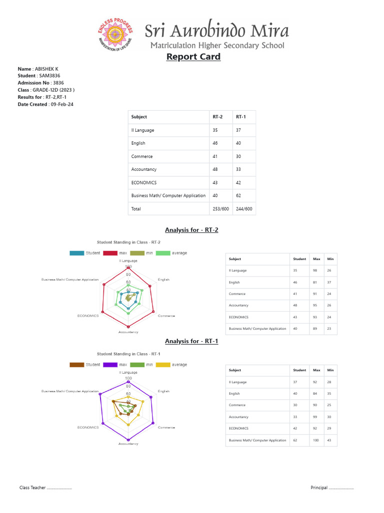 12D - RT REPORT CARD | PDF | Science | Economics