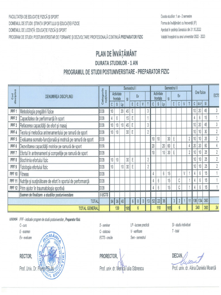 Plan de Invatamant EFS Preparator Fizic | PDF