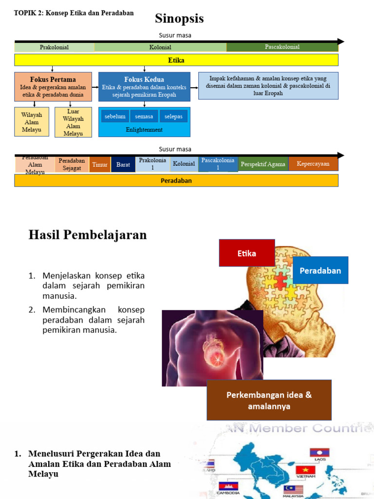 03 Topik 2 - Konsep Etika Dan Peradaban | PDF