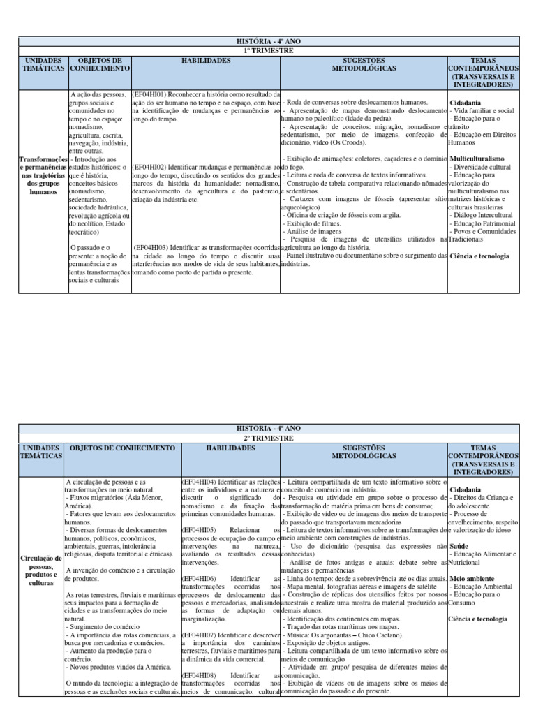 História 4º Ano | PDF | Migração humana | Comunicação