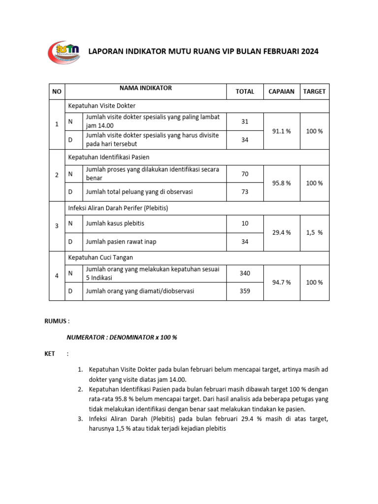 Laporan Indikator Mutu Ruang Vip Dan Supervisi Bulan Februari 2024 | PDF