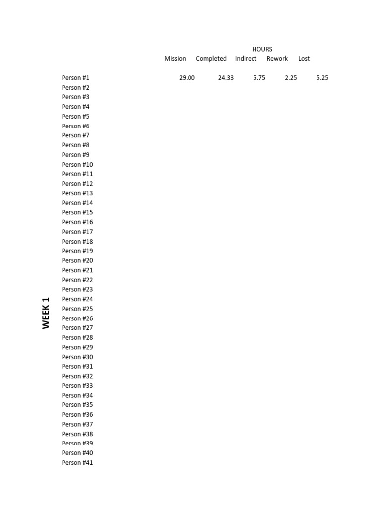 Area Report - With Dummy Data (Rev1) | PDF