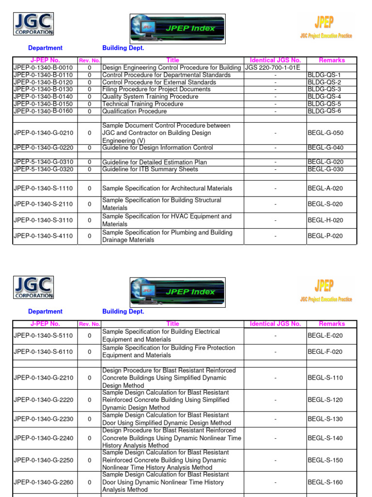 Index 1340 | PDF | Specification (Technical Standard) | Civil Engineering