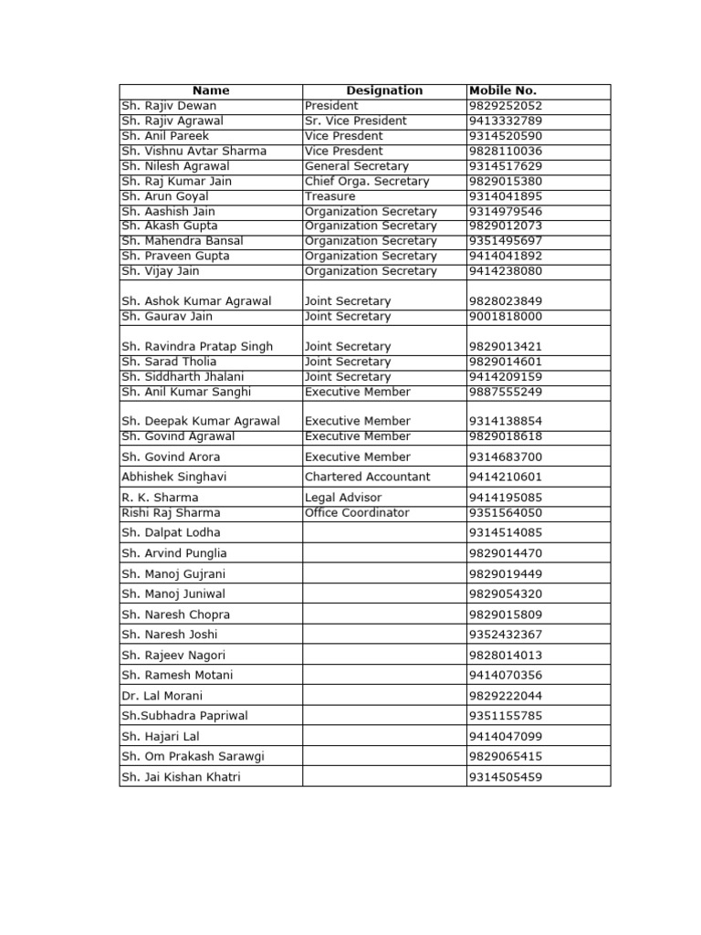 Jaipur - Sitapura Association | PDF