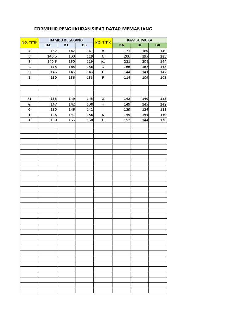 Hasil Survey Sipat Datar Memanjang | PDF