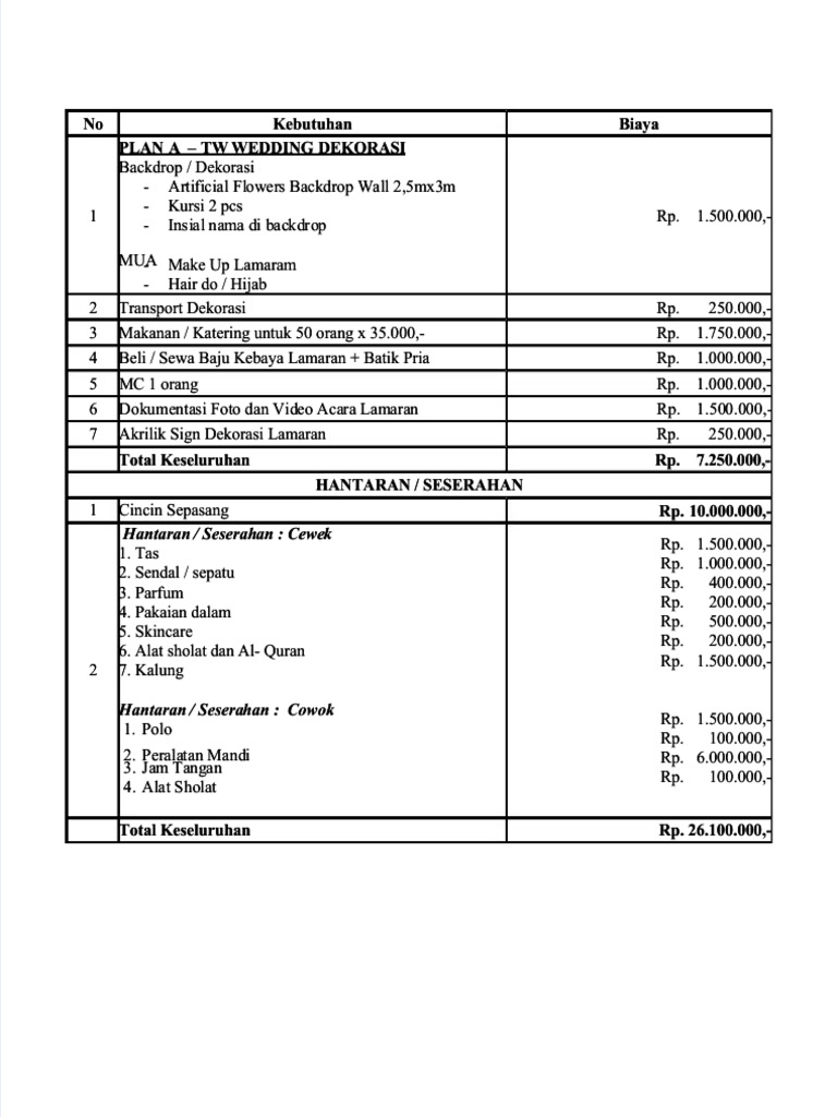 PDF Pricelist Acara Lamaran Plan A TW Dekorasi Compress | PDF