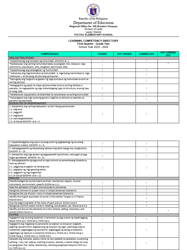Grade 2 Learning Competency Directory | PDF | Word | Multiplication