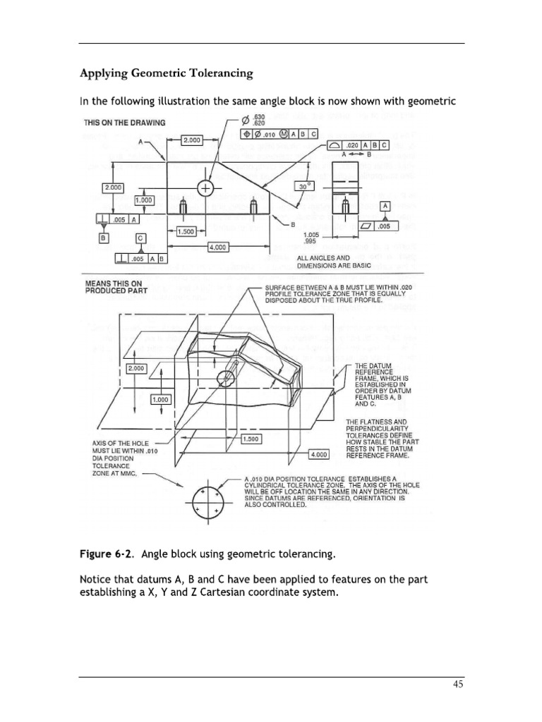How To Apply GD&T | PDF
