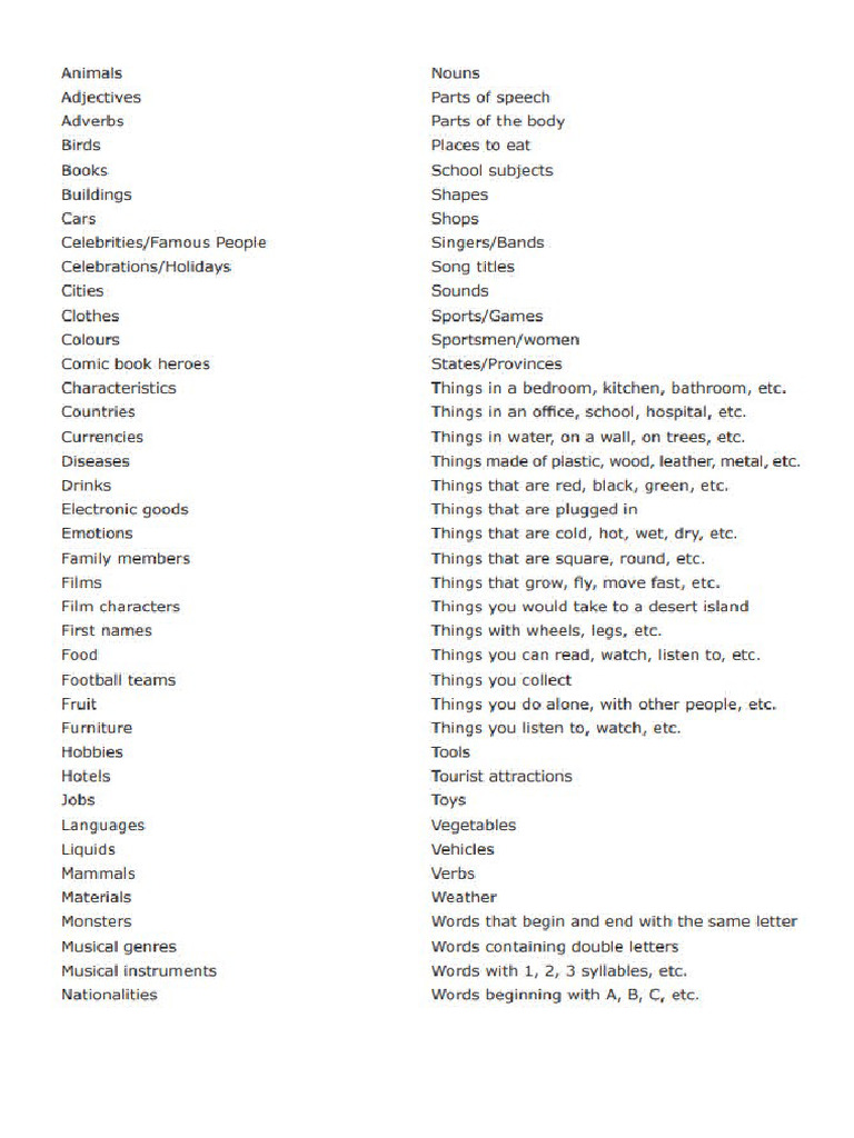 Categories List | PDF